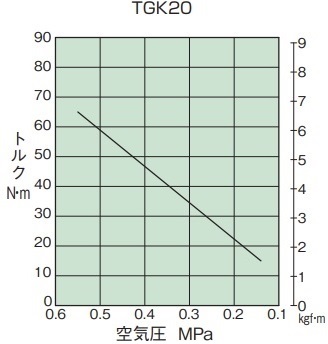 TGK 20